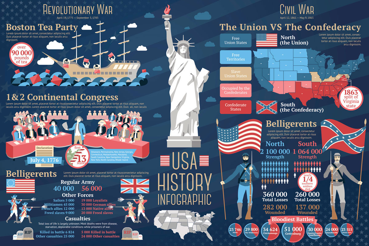 Embracing Our History as Americans — Left Right and Center